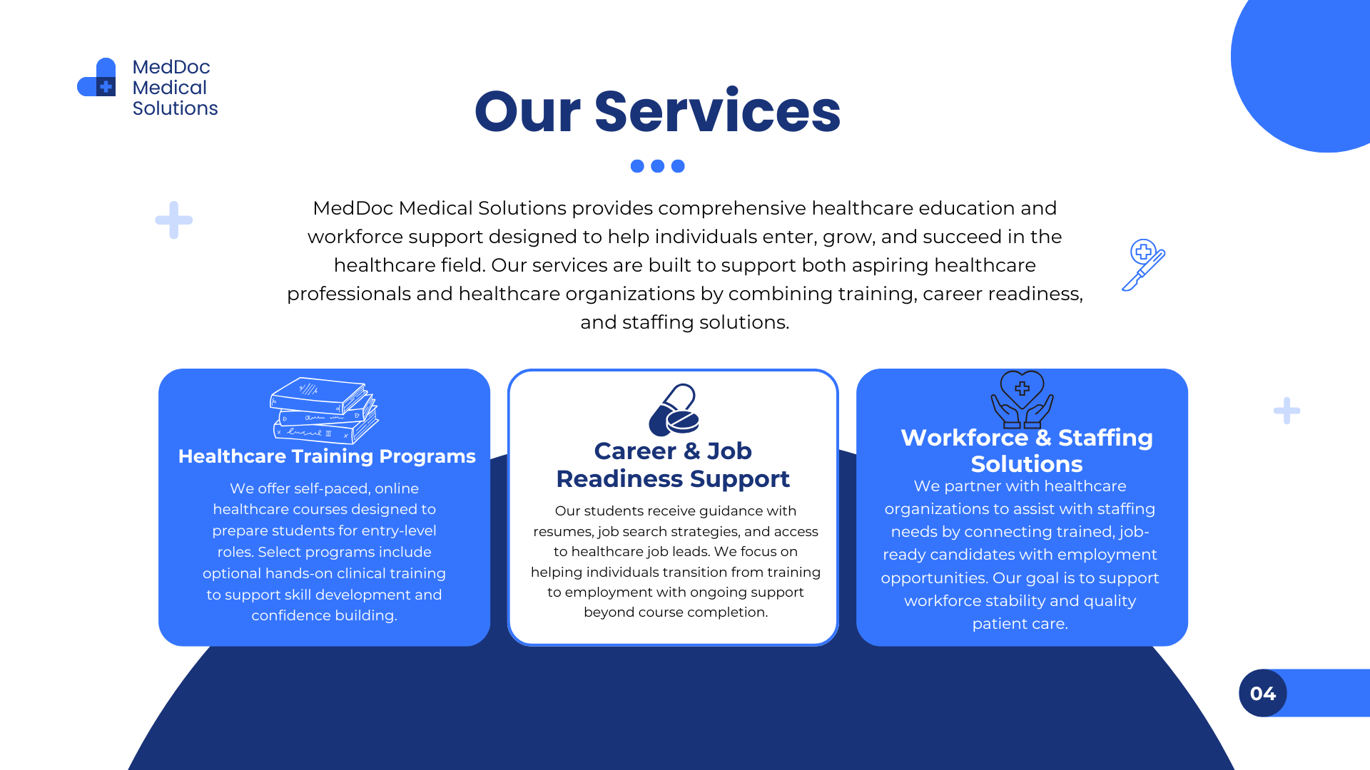 MedDoc Training Academy